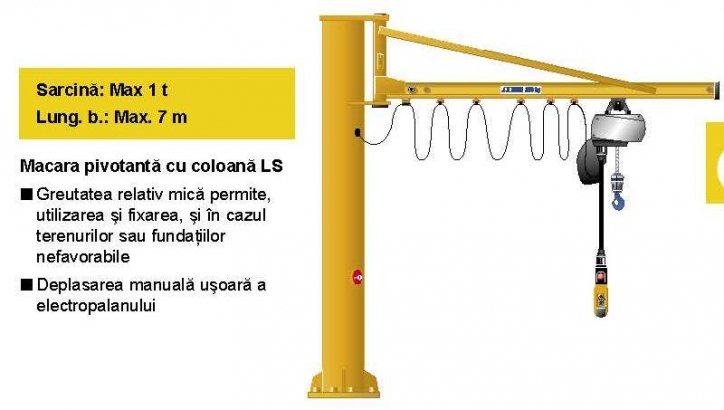Macarale pivotante ABUS - Arhispec.ro!