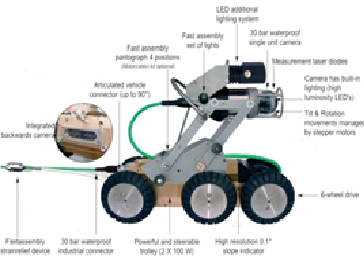 ECA Robotics - inspecție video - Arhispec.ro!