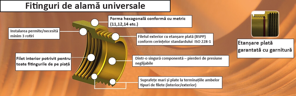 Fitinguri, armături și robinete pentru instalații - Arhispec.ro!