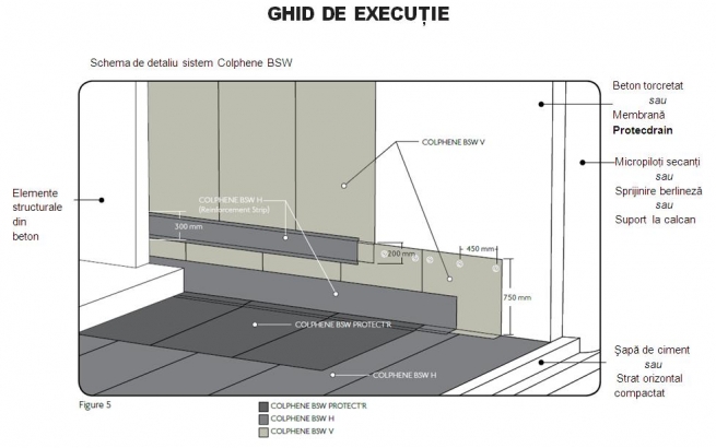 Membrana bituminoasa hidroizolatii fundatii si radier COLPHENE BSW H ...